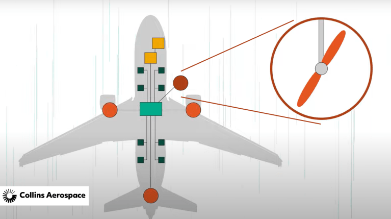 Events – SAE Chicago